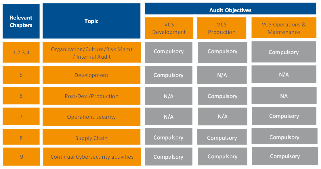 ENX VCS FREQUENTLY ASKED QUESTIONS · ENX Portal