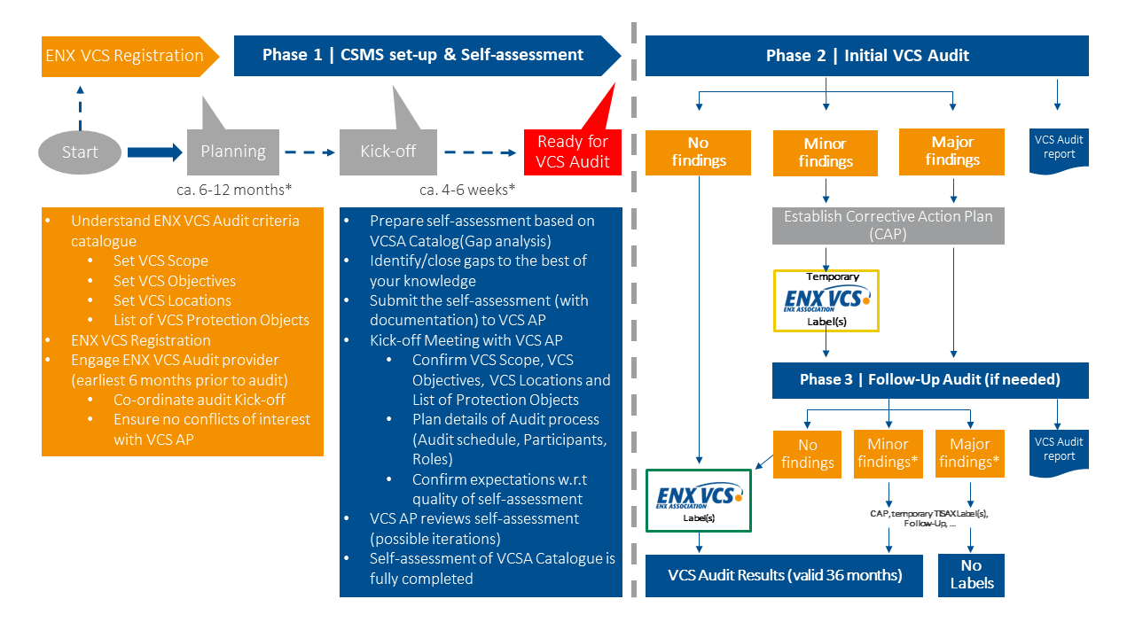 [ENX VCS] Registration guide EN · ENX Portal