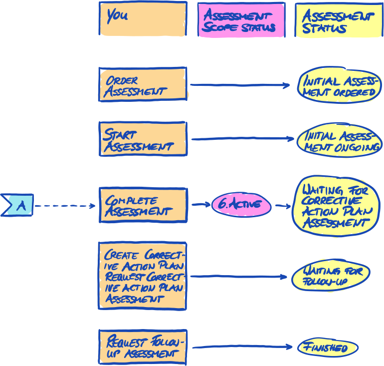 TISAX Participant Handbook