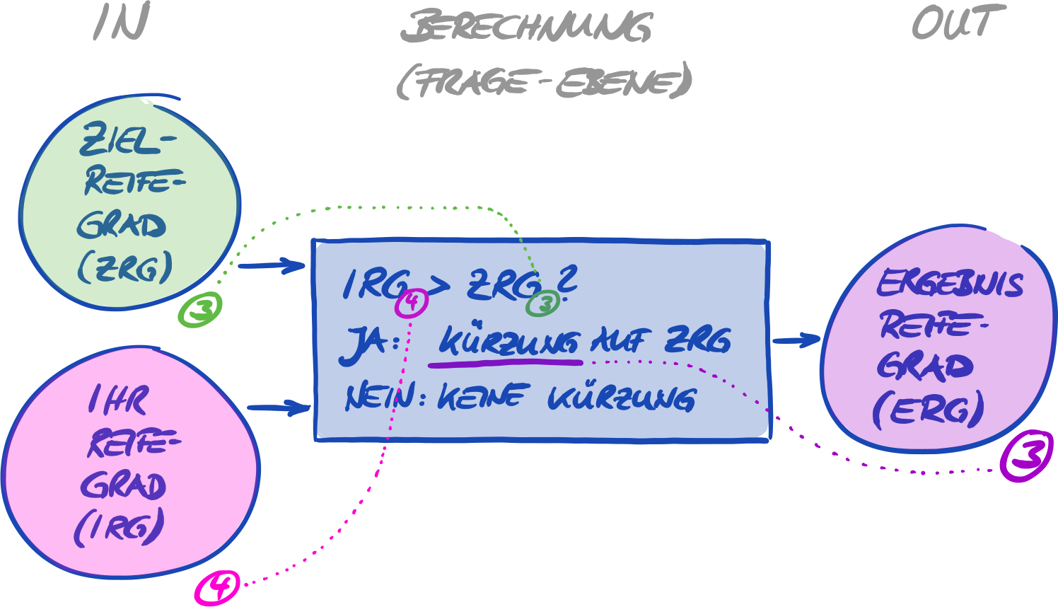 TISAX-Teilnehmerhandbuch